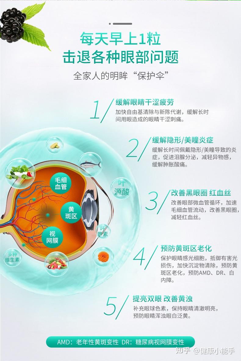 Ocufolin：对眼睛来说，叶黄素才是yyds！ - 知乎