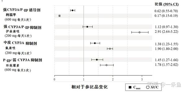 (Symproic，naldemedine)FDA官方说明书 - 知乎