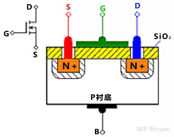 icspec | MOS管最全知识及芯片型号汇总 - 知乎