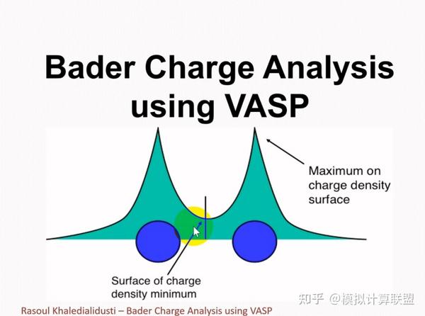 第一性原理||DFT基础理论介绍（DOS、能带、bader电荷、声子谱、密度差分图） - 知乎