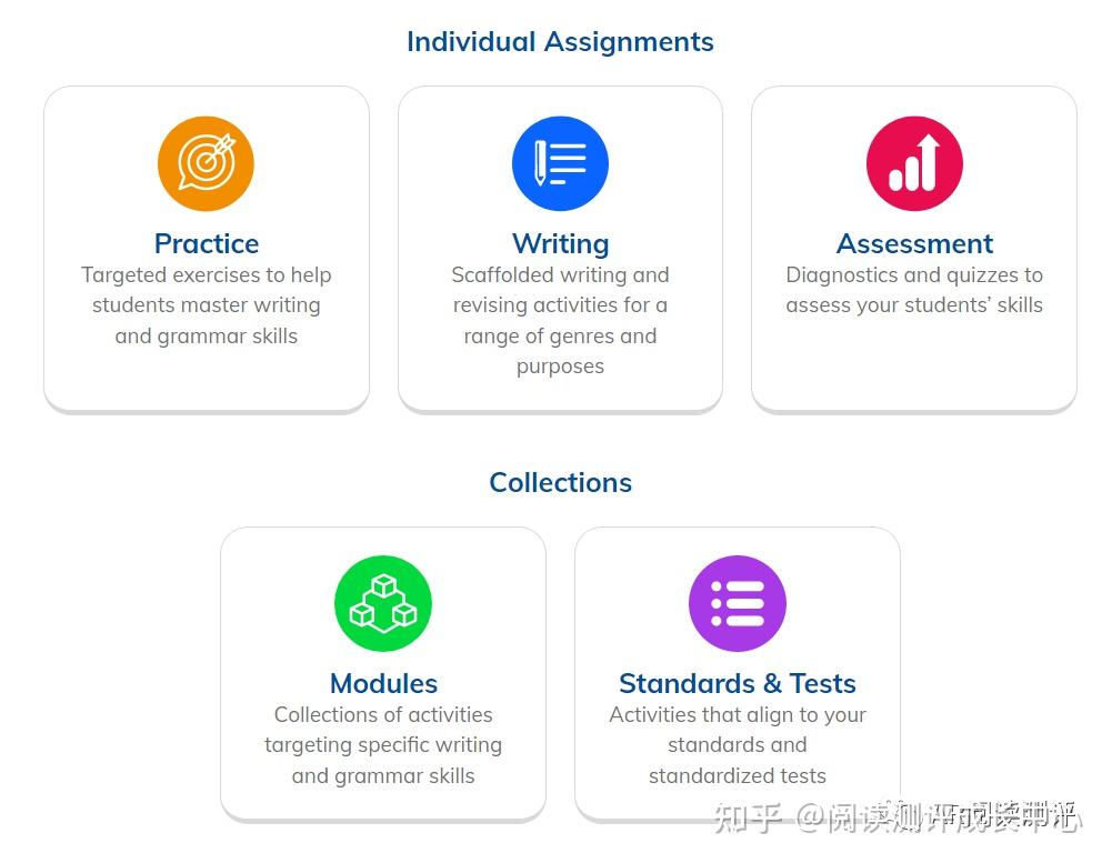 Noredink：K12年级全体系英文语法写作练习系统 - 知乎