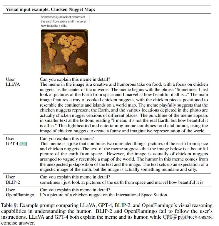 论文详细解读——【LLAVA】Visual Instruction Tuning - 知乎