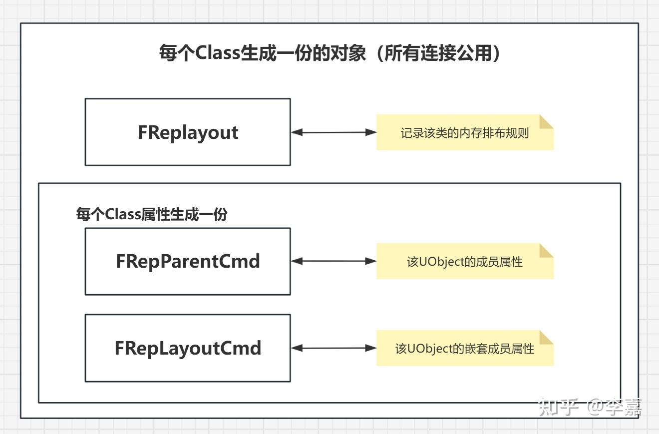 UE5 网络同步性能热点分析（NetDriver&ReplicationGraph） - 知乎