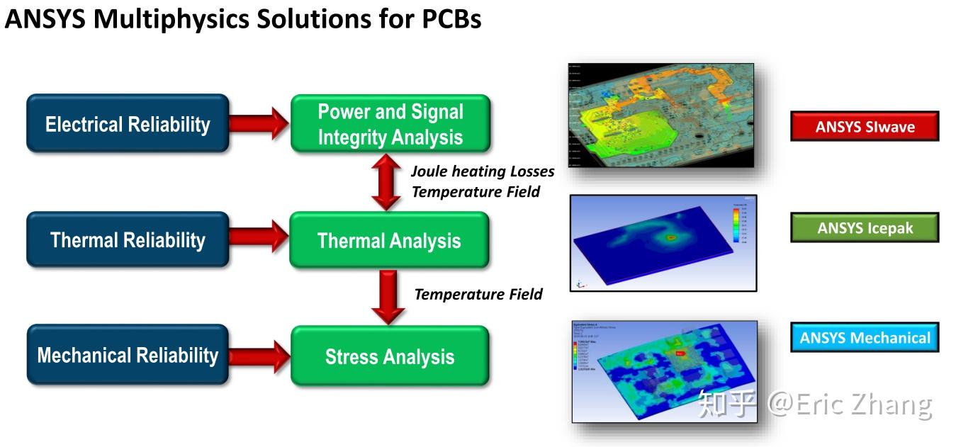 SIwave Learning Notes - 4 - 知乎