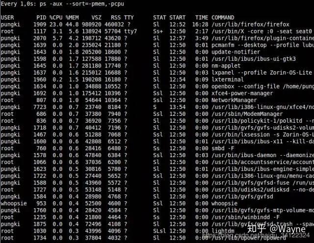 Linux进程之如何查看进程详情? - 知乎