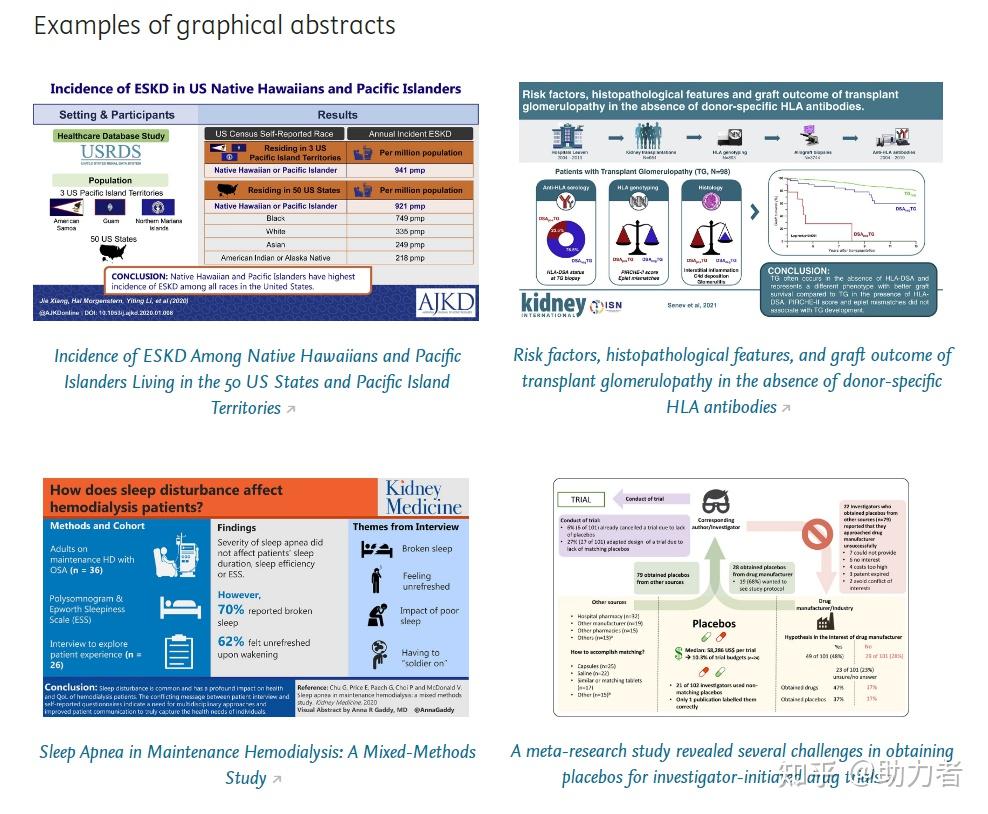 高质量的Graphical Abstract应该这么做，大部分作者都忽视！ - 知乎