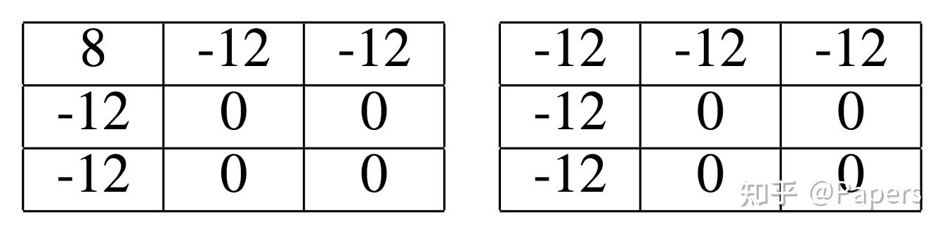 从 QMIX 到 WQMIX —— Weighted QMIX 算法详解 - 知乎