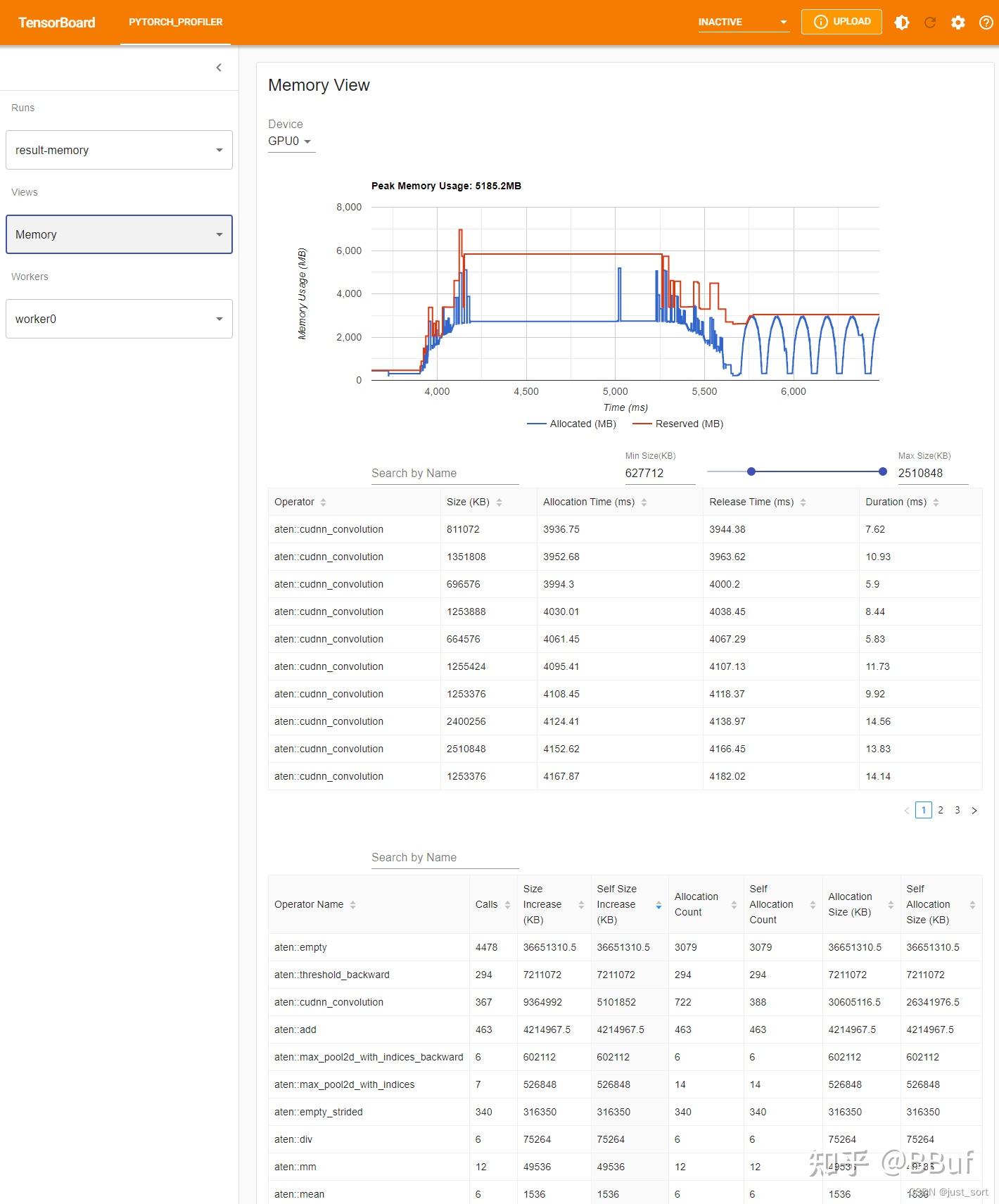 系统调优助手，PyTorch Profiler TensorBoard 插件教程 - 知乎