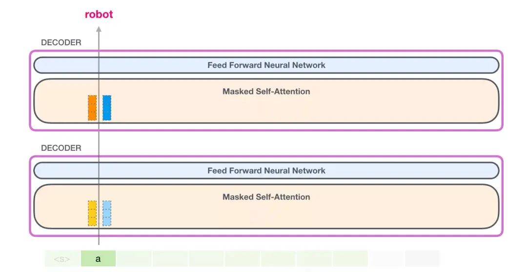完全图解GPT-2：看完这篇就够了（二） - 知乎