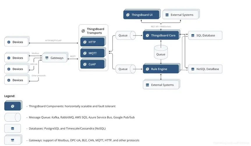 github上有哪些开源的物联网平台？ - 知乎