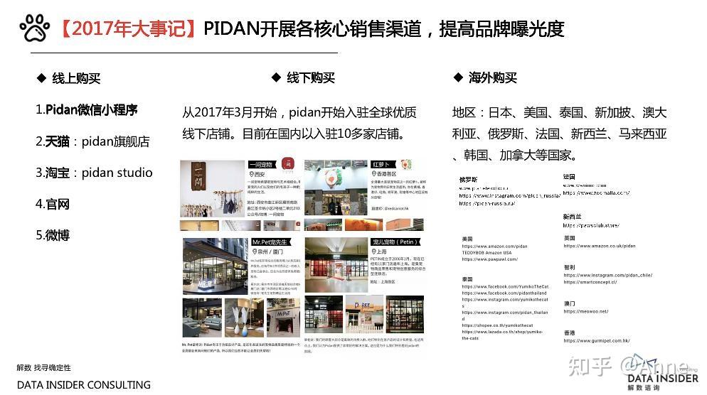 解数报告 | 销量甩开第二名2倍，猫砂TOP1 Pidan有啥秘诀？ - 知乎