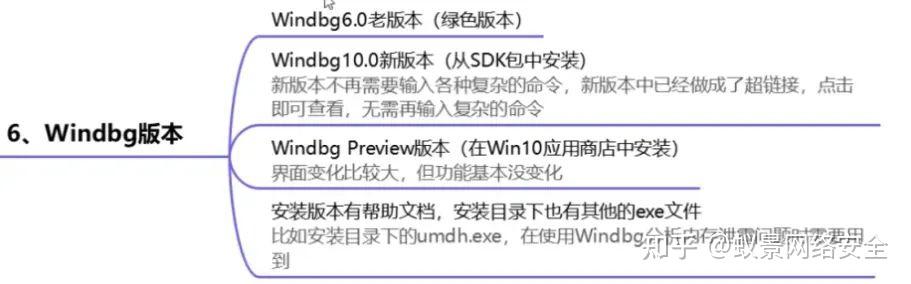 【Windbg】学习及在CTF中解题 - 知乎