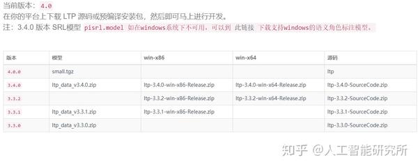 python如何使用HanLP，LTP，jieba中文分词库 - 知乎