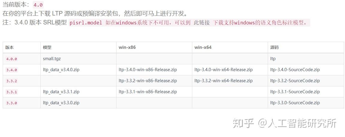 python如何使用HanLP，LTP，jieba中文分词库 - 知乎