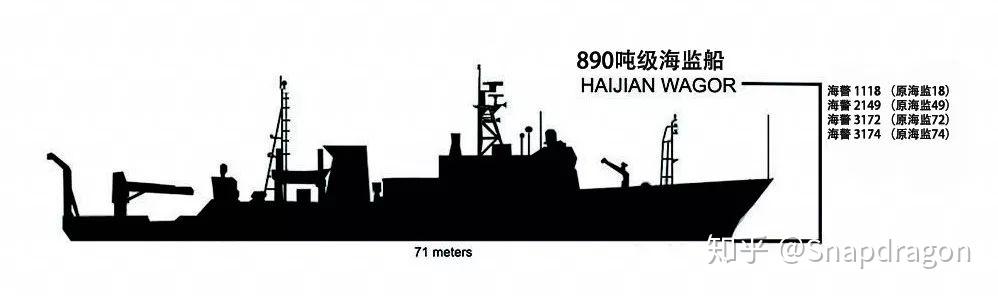2018 | 中国海上力量汇总：③ 海岸警卫队舰艇篇 - 知乎