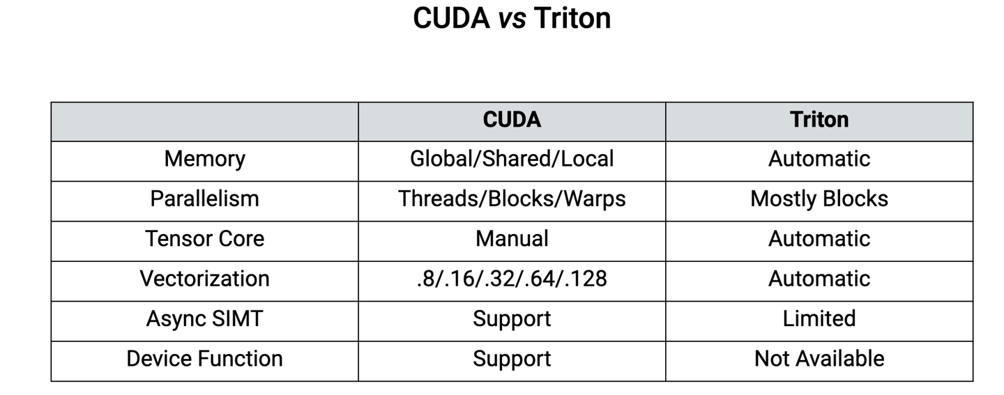 OpenAI Triton 简介 - 知乎