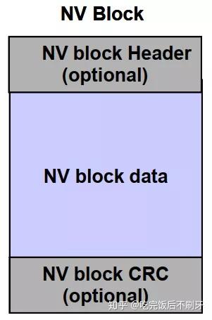 Autosar NVM 介绍 - 知乎