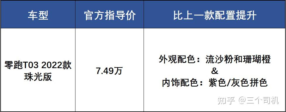 2022款零跑T03上市，10万以下唯一配L2驾驶辅助，是否值得入手？ - 知乎