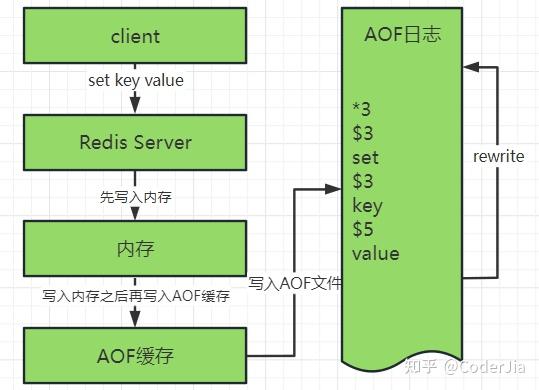 Redis持久化之AOF - 知乎