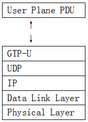 (LTE)机制与流程-第3章S1和X2接口(《LTE教程：机制与流程》学习笔记) - 知乎