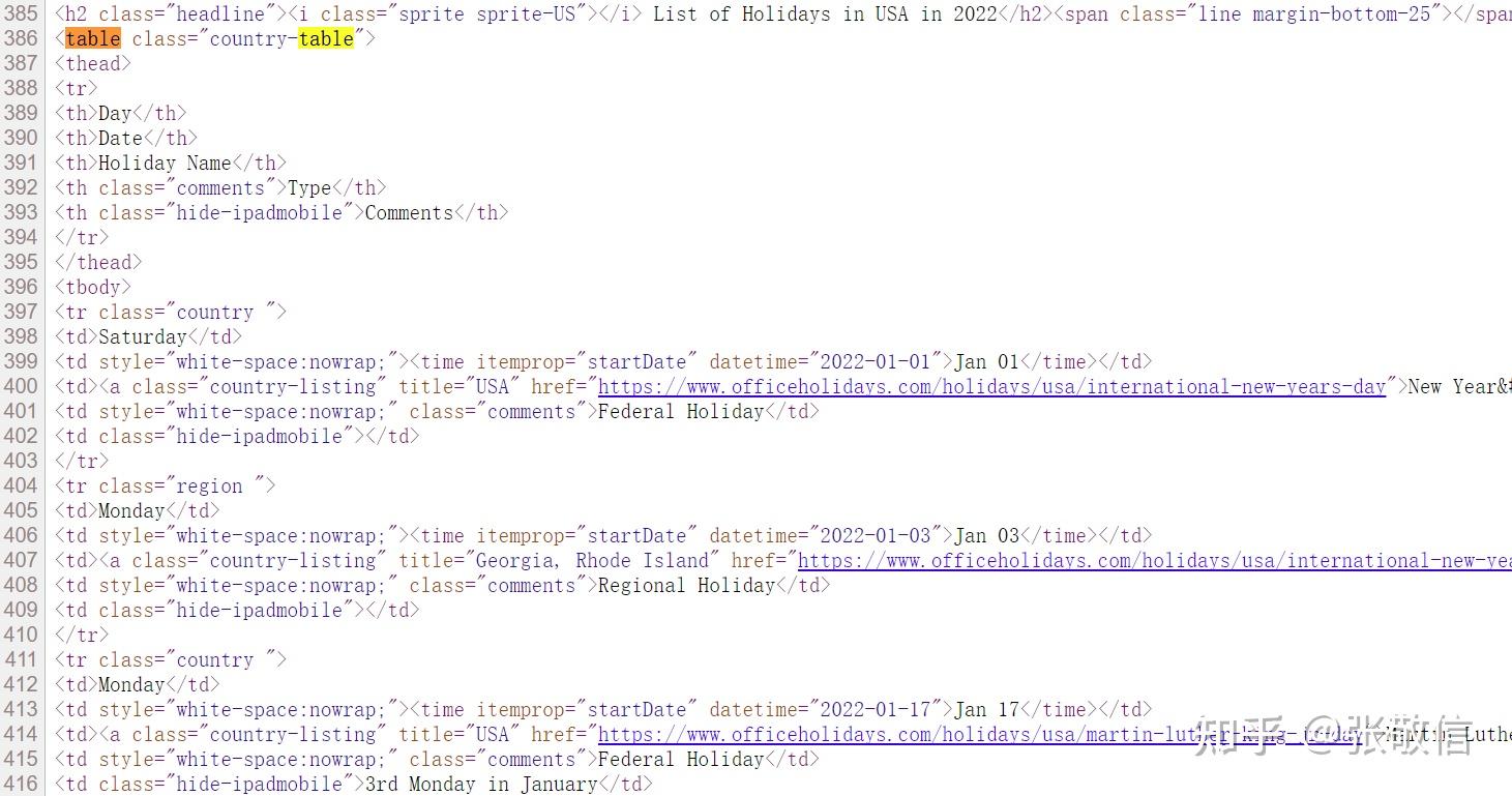 【Tidyverse优雅编程】R爬虫：从网页解析表格数据 - 知乎