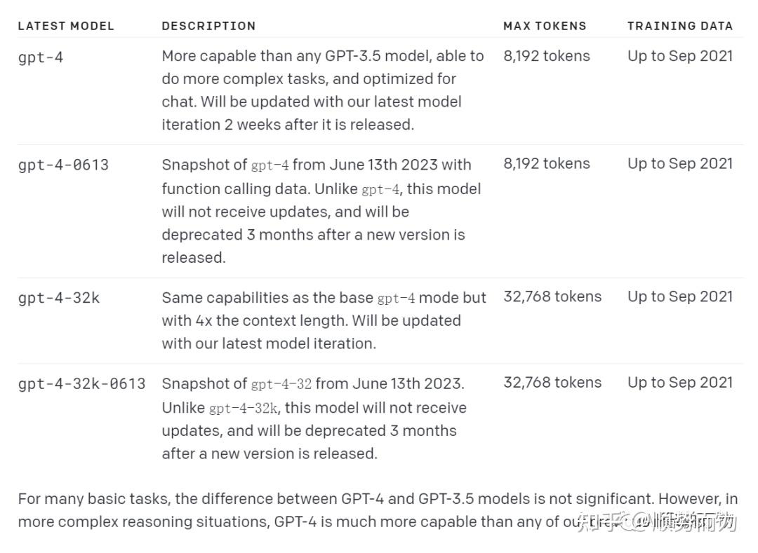 提示词（prompt）手把手教学指南，看完就懂 - 知乎