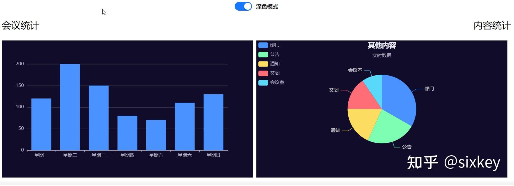 Vue3集成Echarts详解 - 知乎