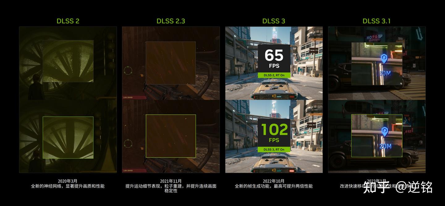 DLSS3.5再升级，这次能大幅提升光追画质？NVIDIA DLSS3.5技术全解析 - 知乎