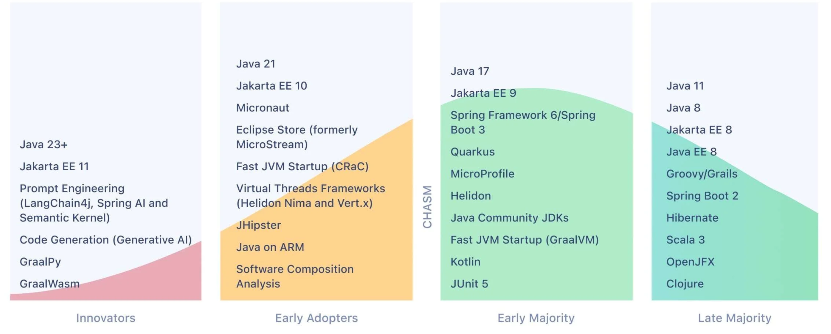 Java开发生态2024年度总结报告 - 知乎