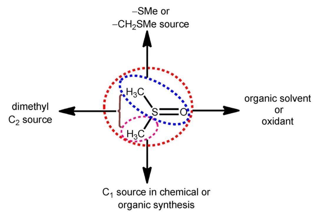 实用有机合成化学 | 面对常用溶剂DMSO，你可能忽略了这些风险 - 知乎