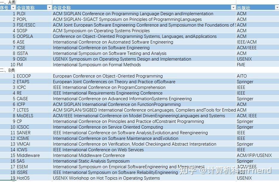 限时福利！免费领取《2025中国计算机学会（CCF）推荐国际期刊目录》完整版 - 知乎