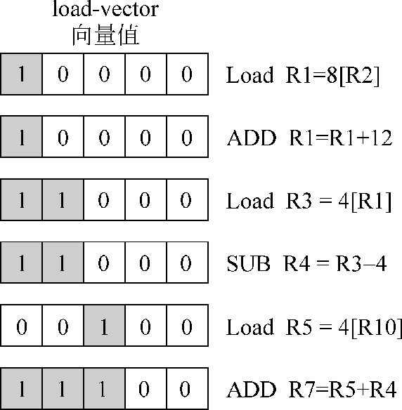 超标量处理器——发射 - 知乎