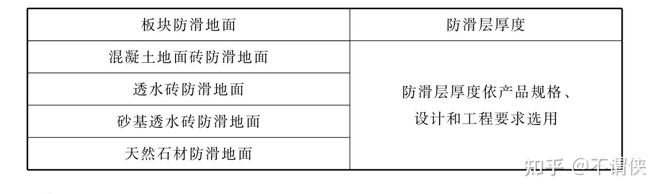 JGJ／T331-2014 建筑地面工程防滑技术规程 - 知乎