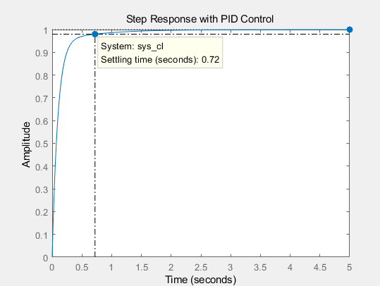 实例2 直流电机速度控制 - 知乎