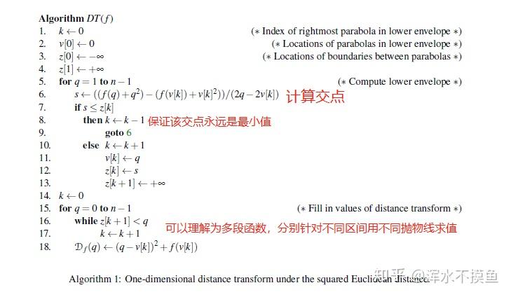 opencv cv::distanceTransform()距离变换论文与源码 - 知乎