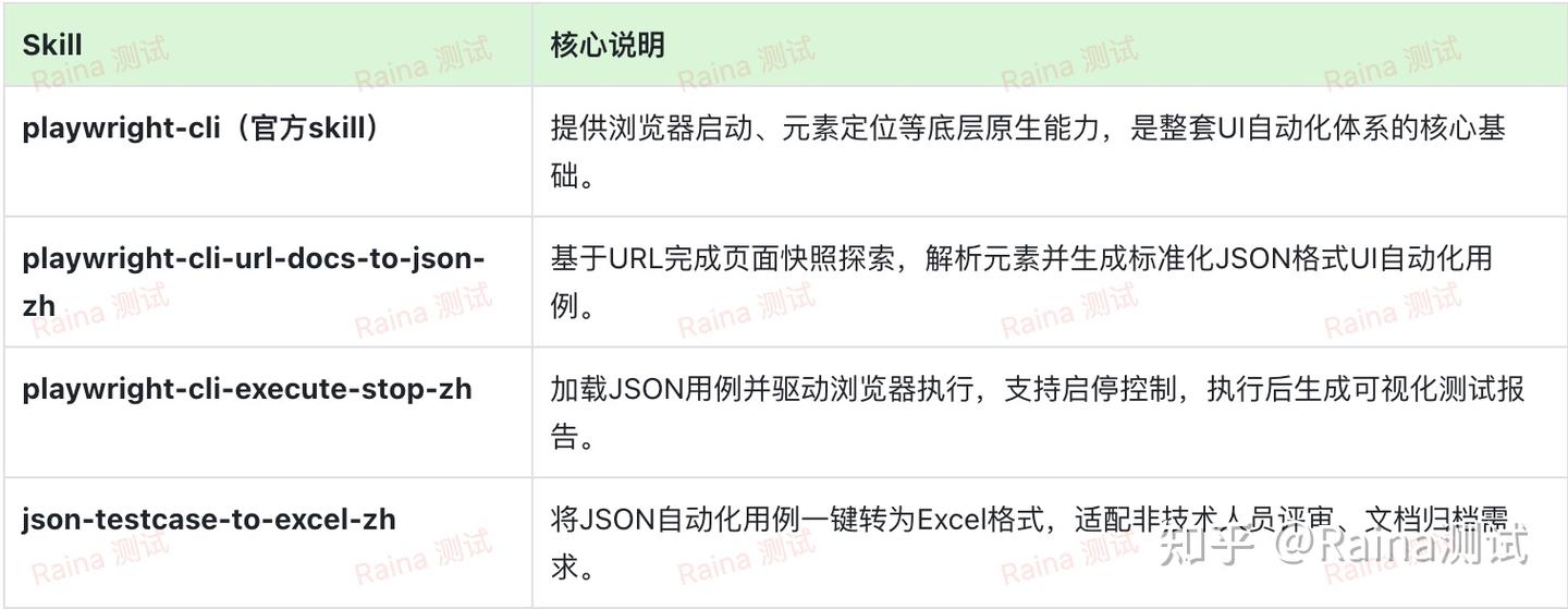 基于playwright-cli +Skills实现UI自动化测试实战案例 - 知乎