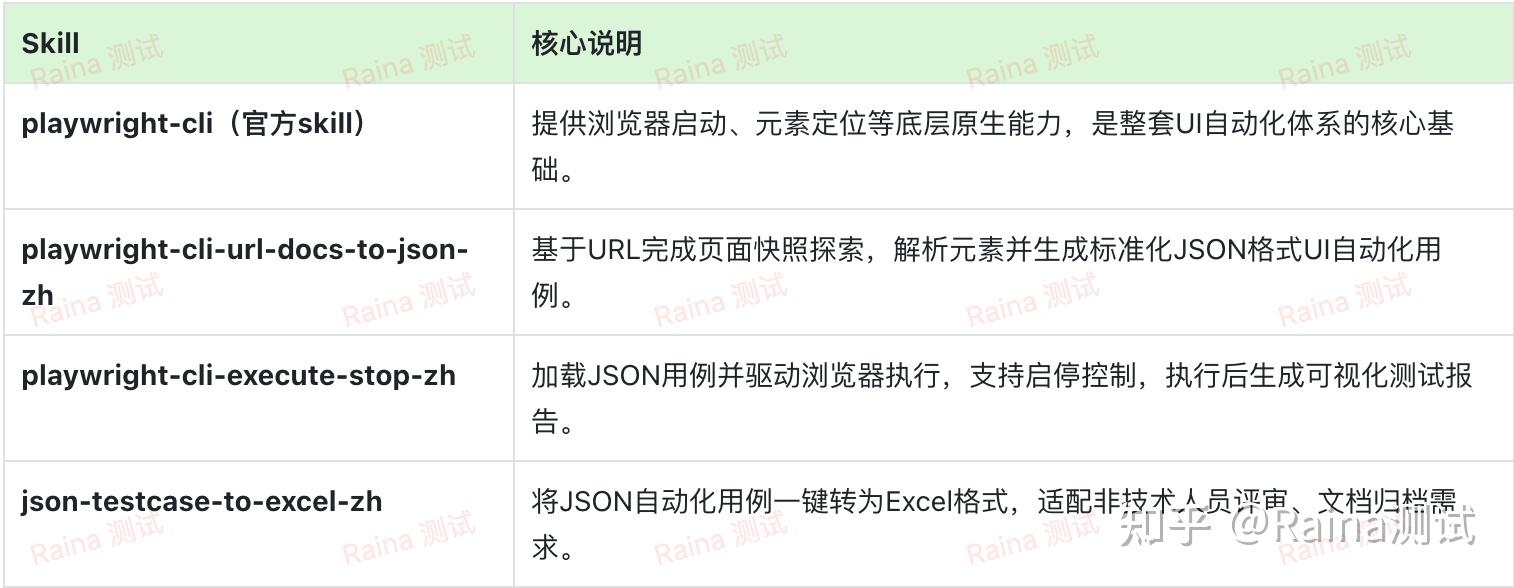 基于playwright-cli +Skills实现UI自动化测试实战案例 - 知乎