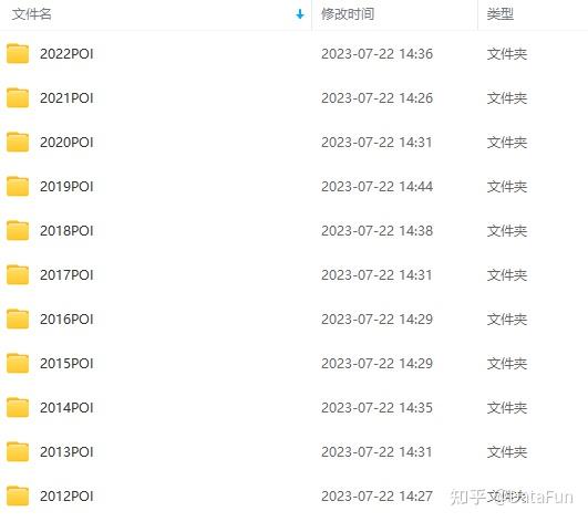 全国及各城市POI（兴趣点）数据（2012-2022） - 知乎