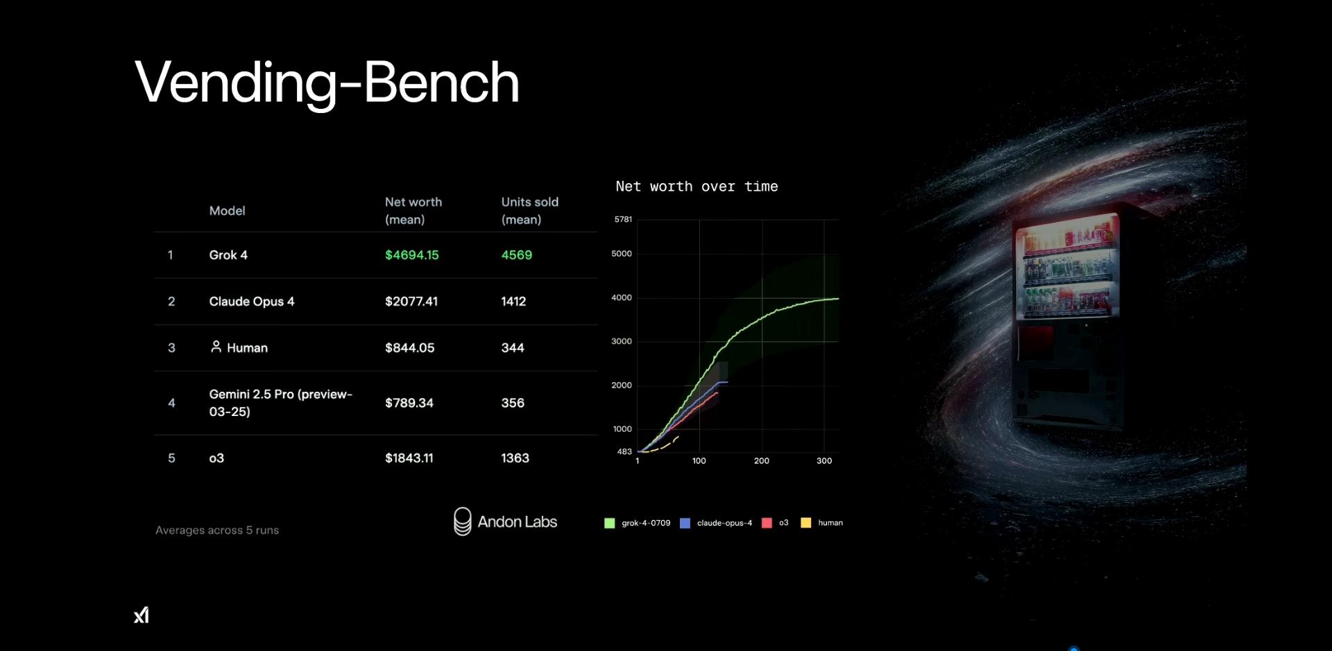 Grok 4 发布全解！马斯克的 AI 走到哪一步了？ - 知乎