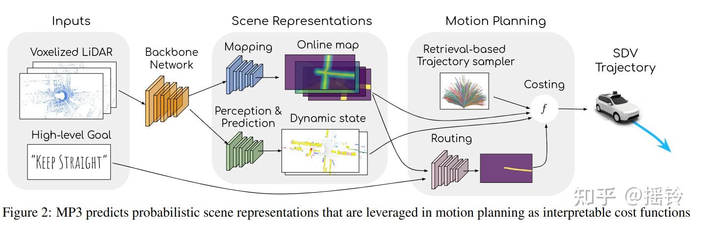 【精读】UniAD: Planning-oriented Autonomous Driving 论文及代码 - 知乎