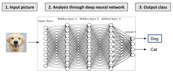 [CV-图像分类]ResNet模型 -- Deep Residual Learning for Image Recognition - 知乎