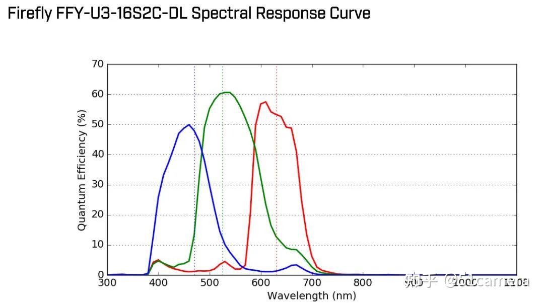 Firefly DL | 小巧轻便，嵌入式深度学习加速部署 - 知乎