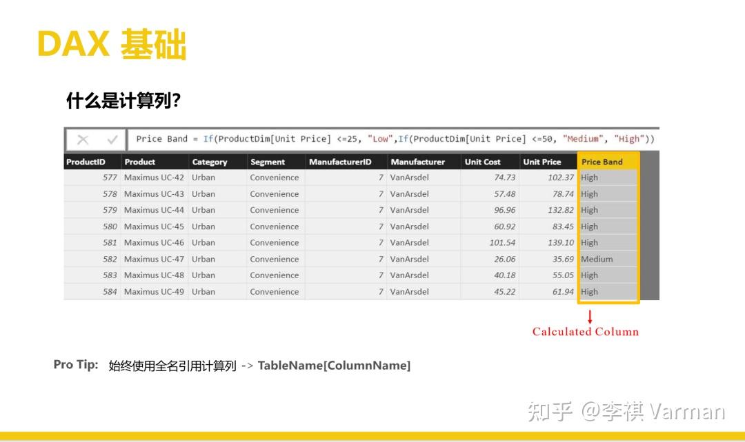 DAX : 计算列和度量值 - 知乎