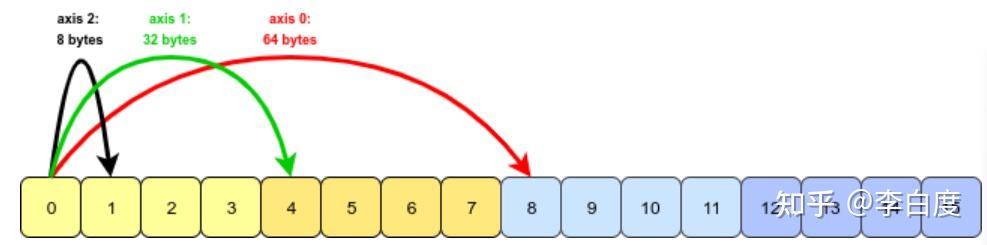 Pytorch之transpose()函数可视化理解 - 知乎