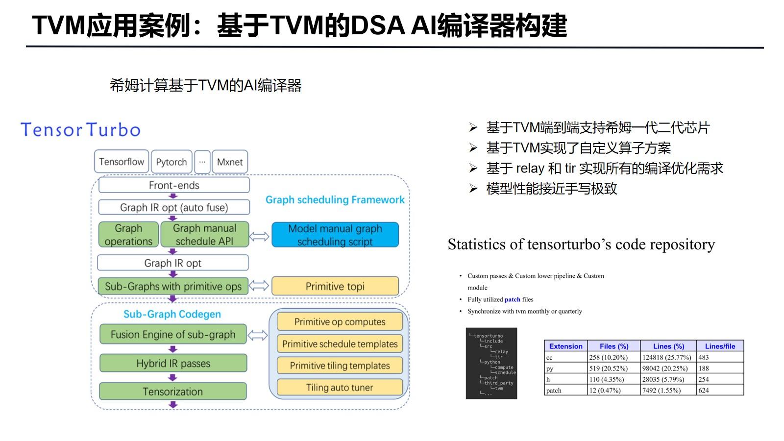 TVM及深度学习编译技术入门分享 - 知乎