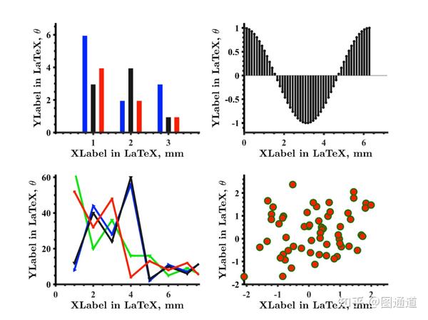 FigBes 4.3 | 硬核可视化，我用MATLAB一键美化顶级SCI数据图 - 知乎