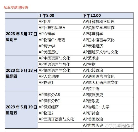 收藏！CB官网公布2023年AP考试时间！ - 知乎