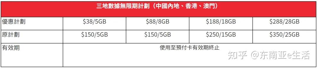 收藏！澳门电讯（CTM）运营商中港澳三地流量套餐全攻略 | 套餐资费 | 套餐查询 - 知乎