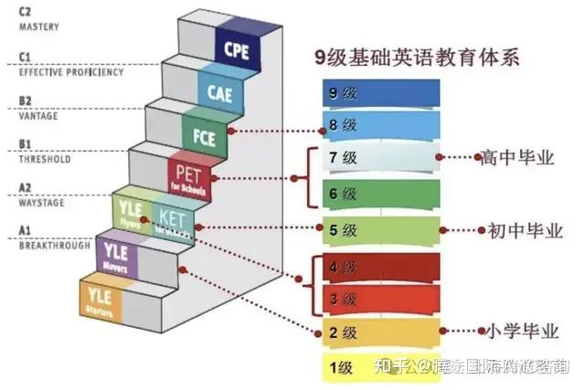 Power Up级别怎么选？一文说清Pu教材各级别对应校内几年级？ - 知乎