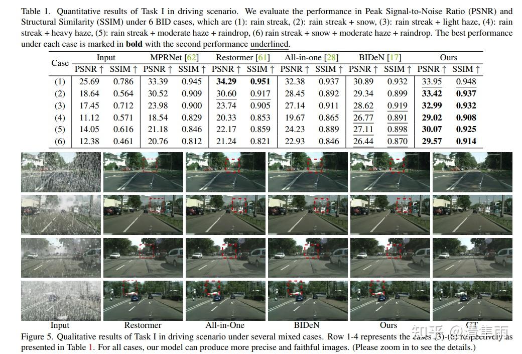 CVPR 2023:Context-aware Pretraining for Efficient Blind Image Decomposition - 知乎